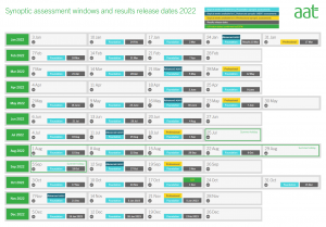 AAT Exams Internal Students, Accounting Exams & Bookkeeping